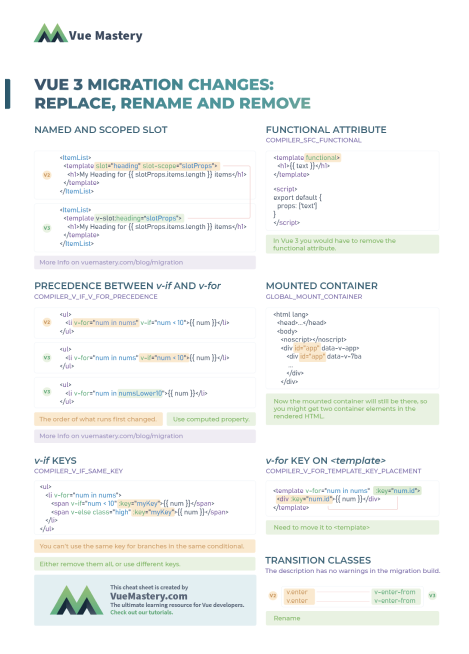 Vue 3 Migration Build Safely Upgrade Your App To Vue 3 Pt 1 Vue Mastery